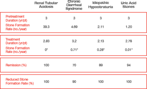 ABOUT UROCIT-K – Urocit-K