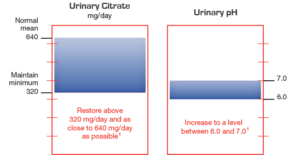 ABOUT UROCIT-K – Urocit-K